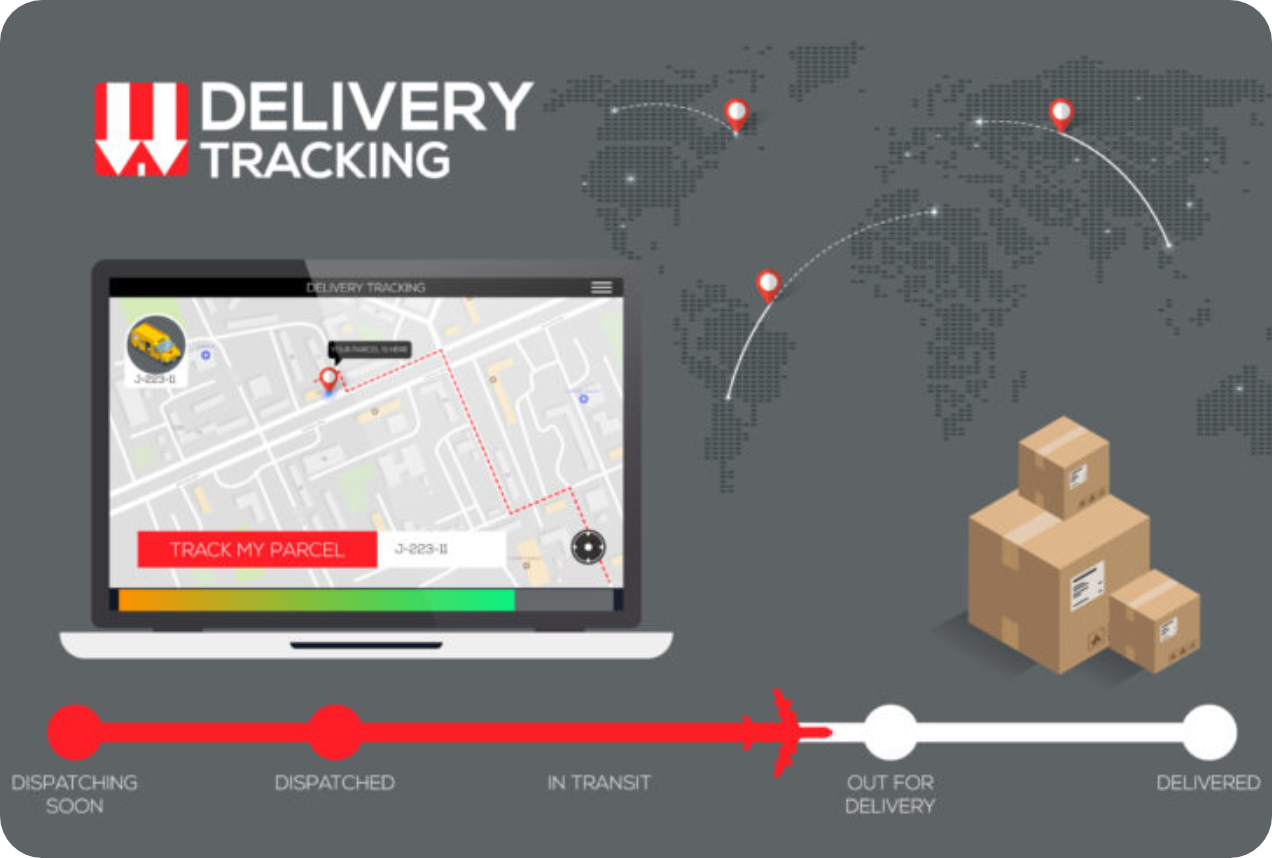 Solutions – Totely Shipment Visibility